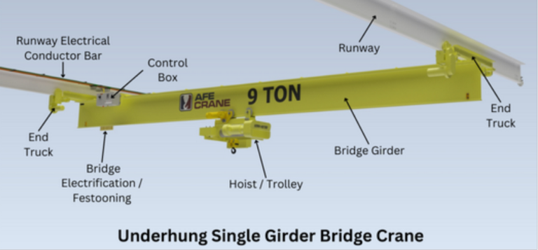 Bridge Crane Basics The Backbone of Efficient Material Handling